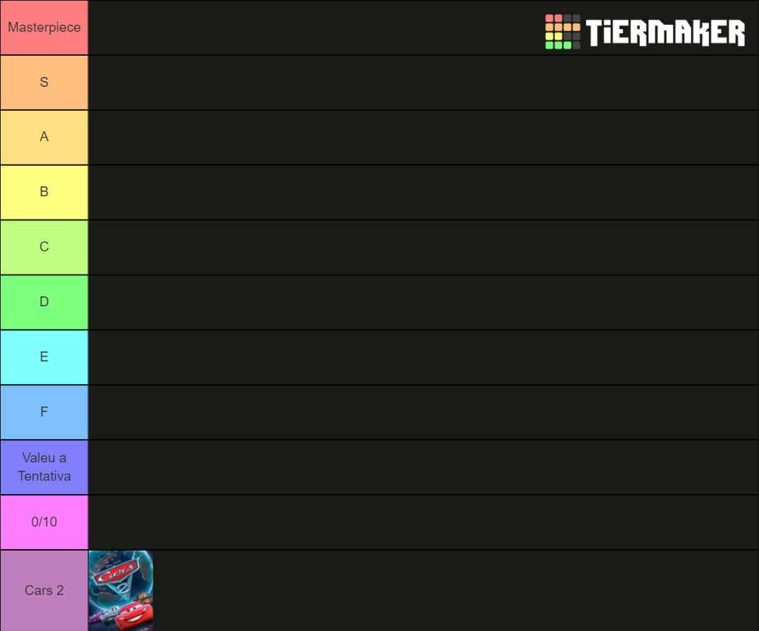 Gui e Thuri Tier List (Community Rankings) - TierMaker