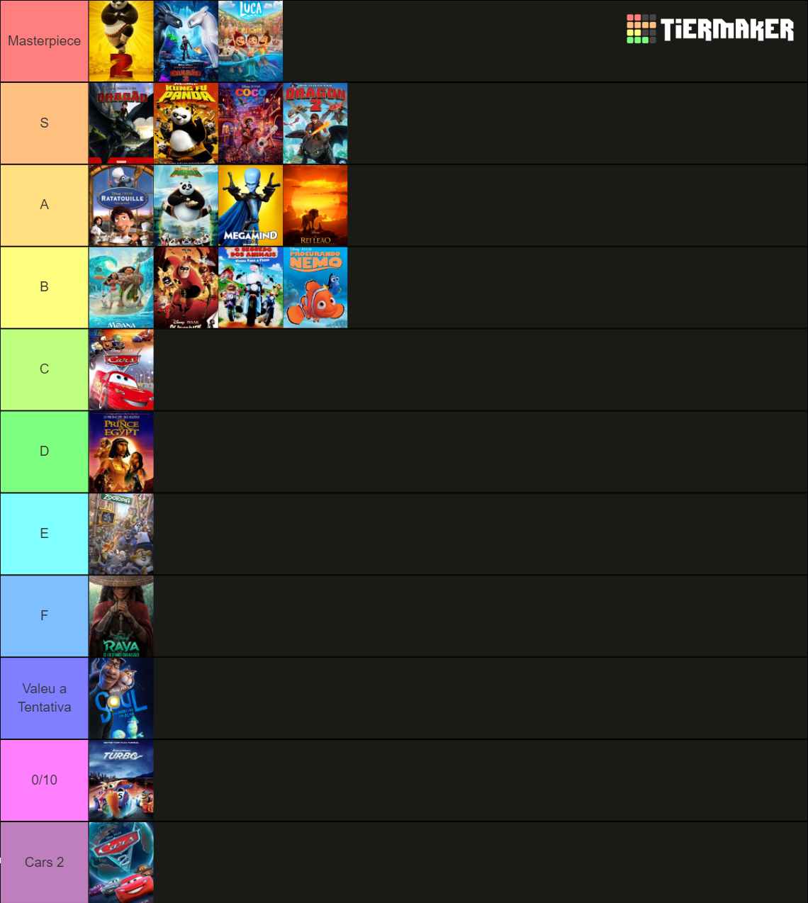 Gui e Thuri Tier List (Community Rankings) - TierMaker