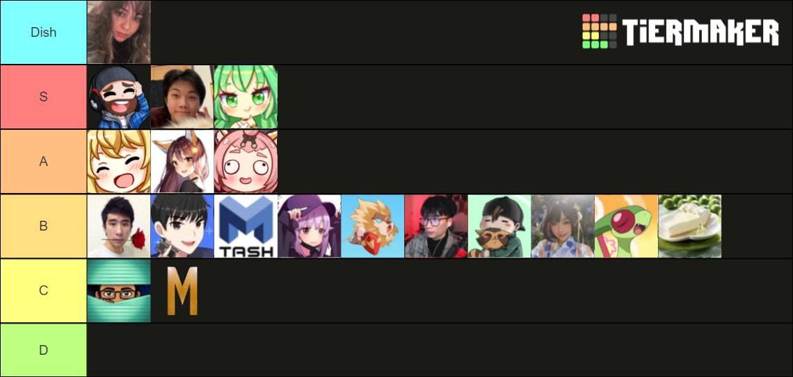 Genshin Streamer Tier List (Community Rankings) - TierMaker