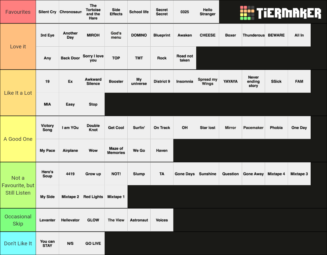 Stray kids songs 2021 Tier List (Community Rankings) - TierMaker