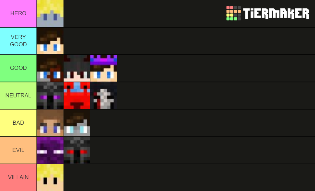 BitCraft Season 1 and 2 Character Tier List (Community Rankings ...