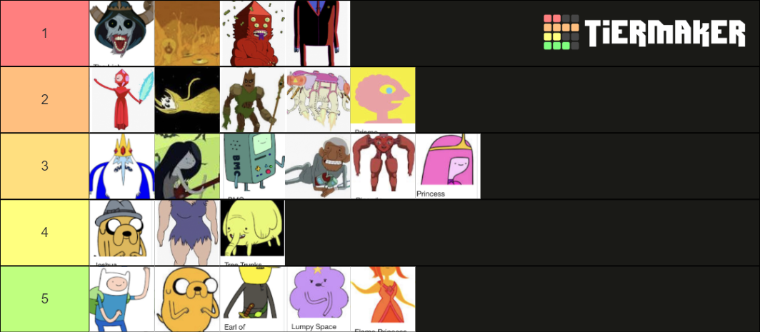 Oldest Adventure time main characters Tier List (Community Rankings ...