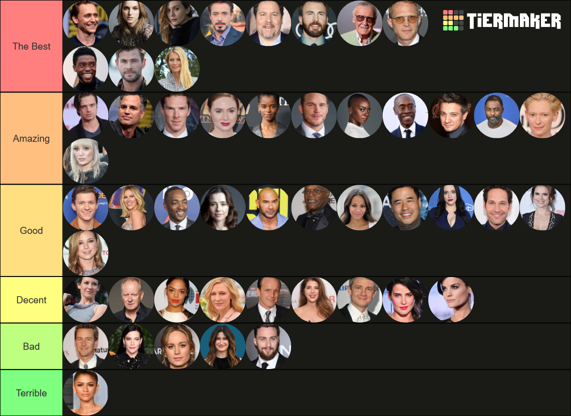MCU Actors Tier List (Community Rankings) - TierMaker