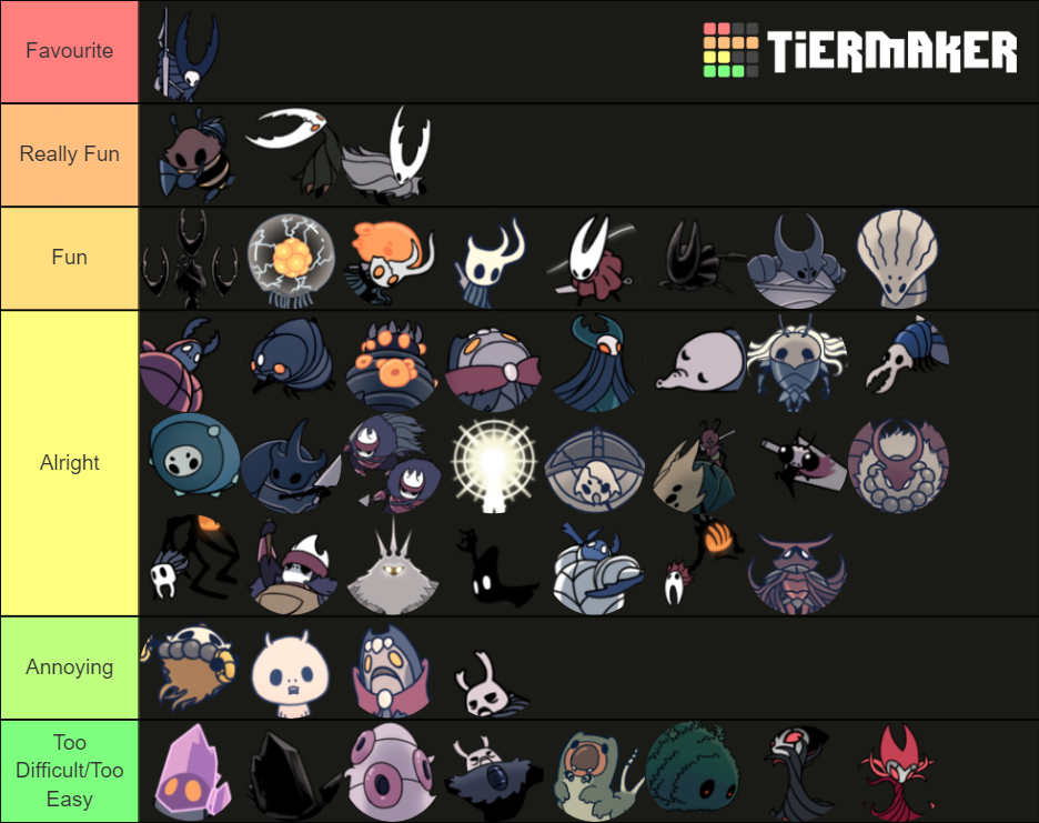 Hollow Knight Bosses Tier List (Community Rankings) - TierMaker