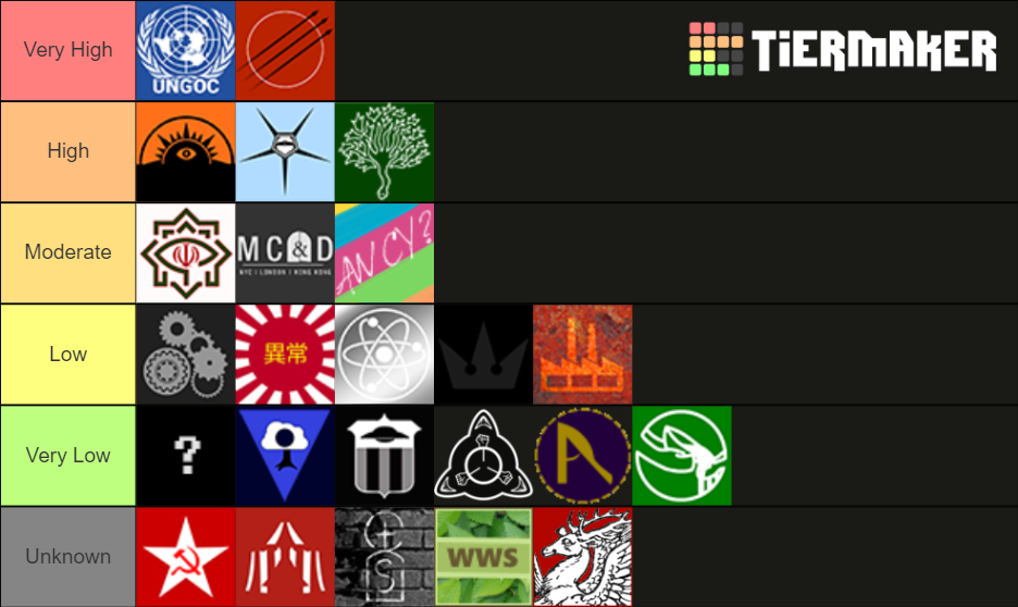 GoI Formats Tier List (Community Rankings) - TierMaker
