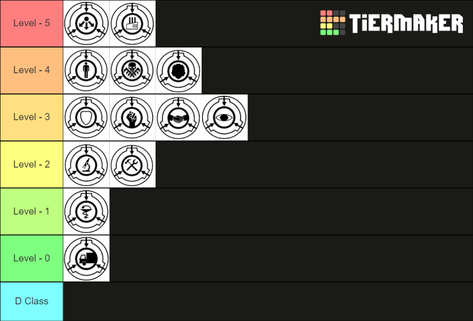 SCP Department Tier List (Community Rankings) - TierMaker