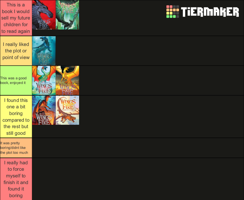 Wings of Fire Books Tier List (Community Rankings) - TierMaker