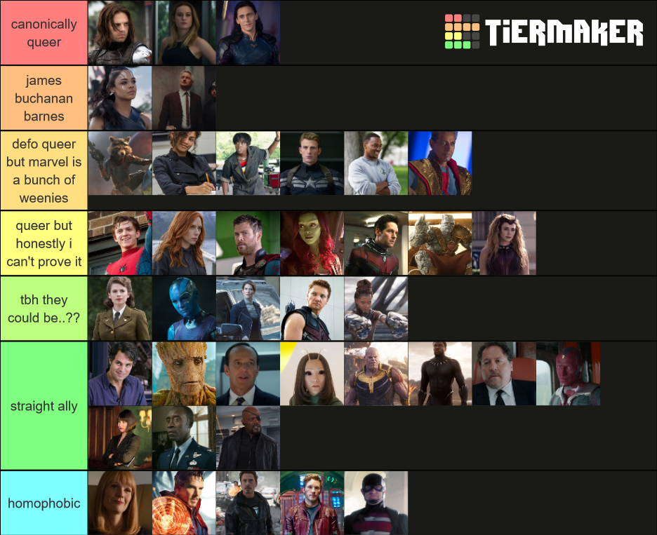 how queer coded are these marvel characters Tier List (Community ...
