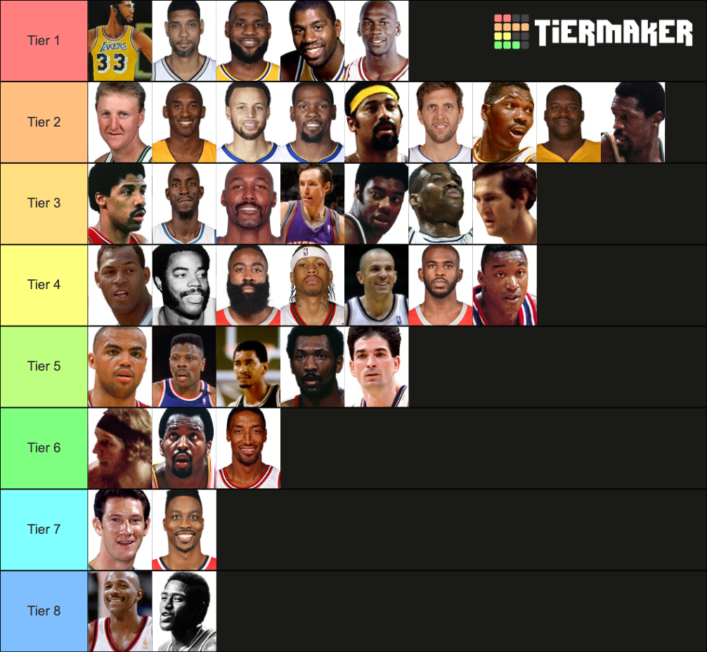 Basketball GOAT List (top 40) Tier List (Community Rankings) - TierMaker