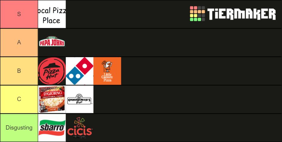 General Pizza Tier List (Community Rankings) - TierMaker