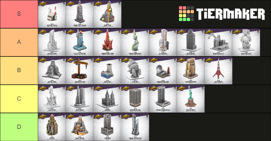 Monsterpocalypse Buildings Tier List (Community Rankings) - TierMaker