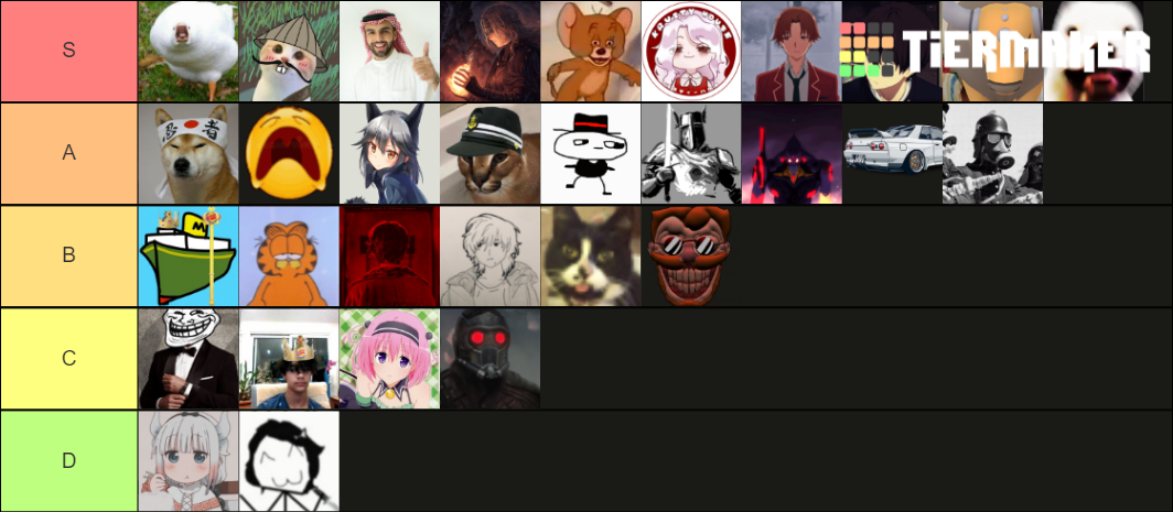 Meme Harem Ratings Tier List (Community Rankings) - TierMaker