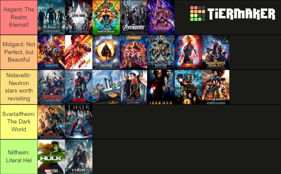 MCU Infinity Saga Tier List (Community Rankings) - TierMaker