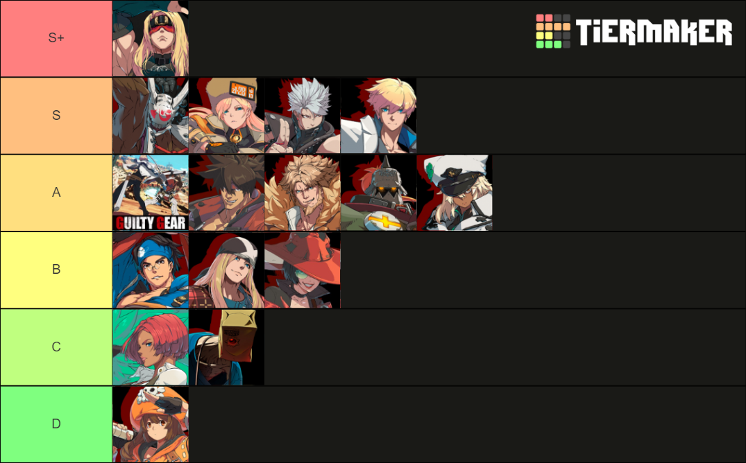 GUILTY GEAR -STRIVE- Character theme Tier List (Community Rankings ...