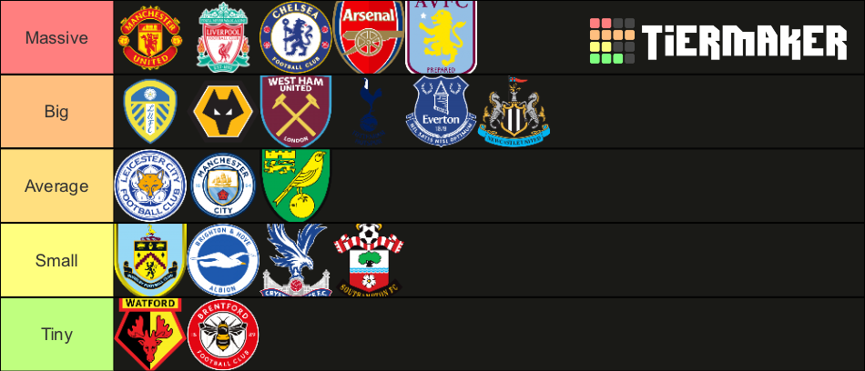 Prem team history Tier List (Community Rankings) - TierMaker