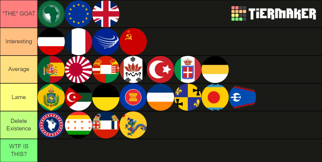 Rise of Nations Popular Formables Ranked (QotD) Tier List (Community ...