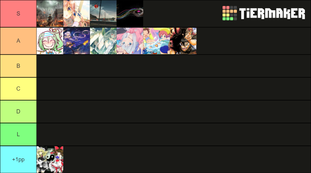 osu! song Tier List (Community Rankings) - TierMaker