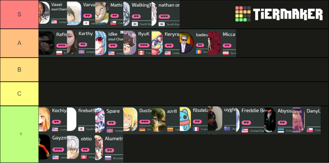 Osu Top 25 Tier List (Community Rankings) - TierMaker