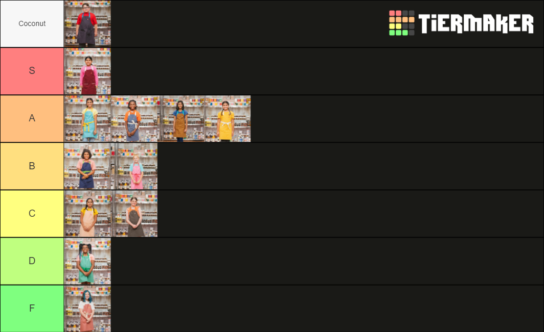 Kids Baking Championship Season 10 Tier List (Community Rankings ...