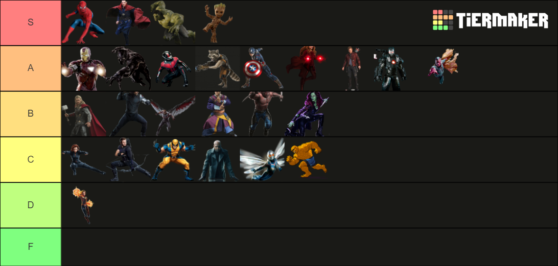 Marvel Heroes Tier List (Community Rankings) - TierMaker