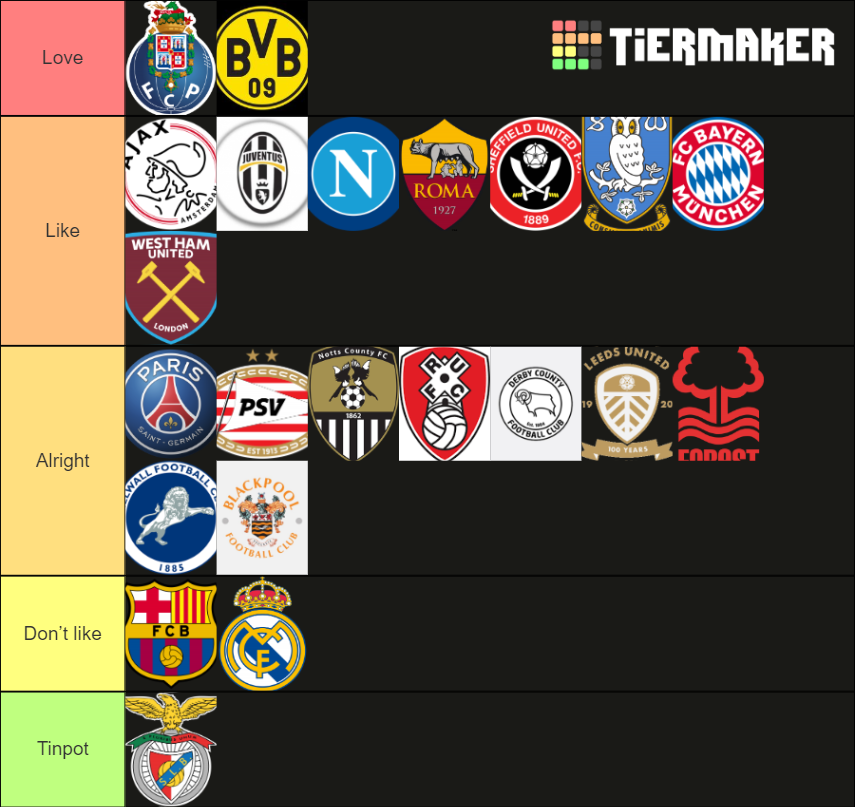 Football teams of the world Tier List (Community Rankings) - TierMaker