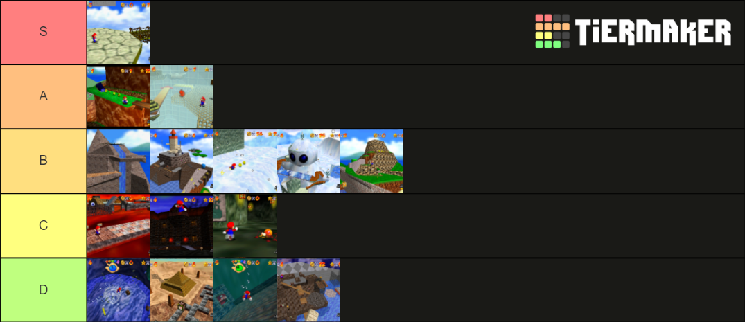 Super Mario 64 Levels Tier List (Community Rankings) - TierMaker