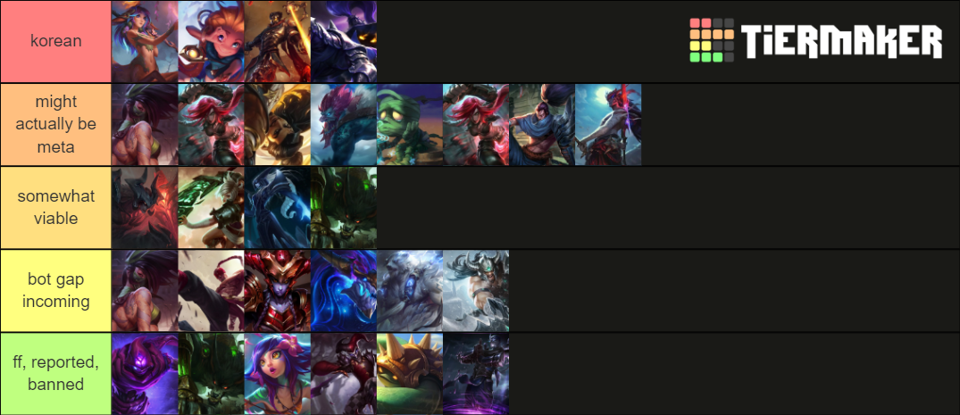 League of Legends Off-Meta Bot lane Tierlist Tier List (Community ...