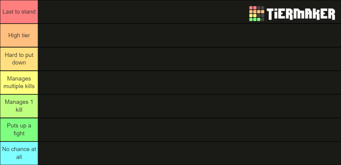 DBD Power Scale Tier List (Community Rankings) - TierMaker