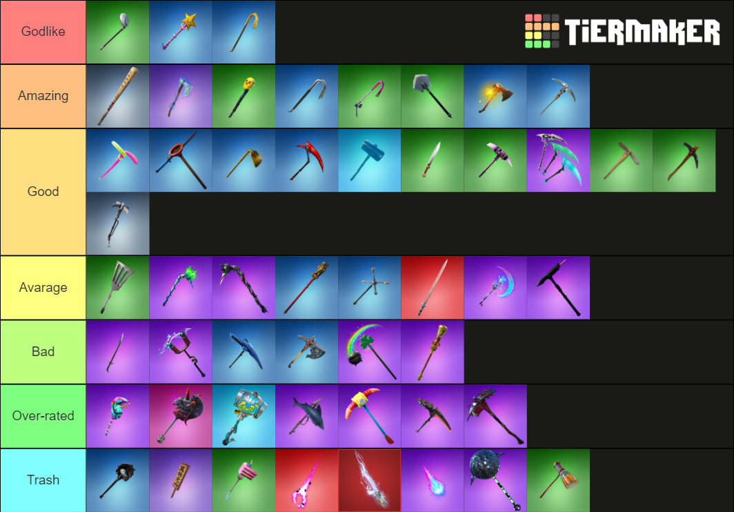 Every Single Pickaxe In Fortnite Tier List (Community Rankings) - TierMaker