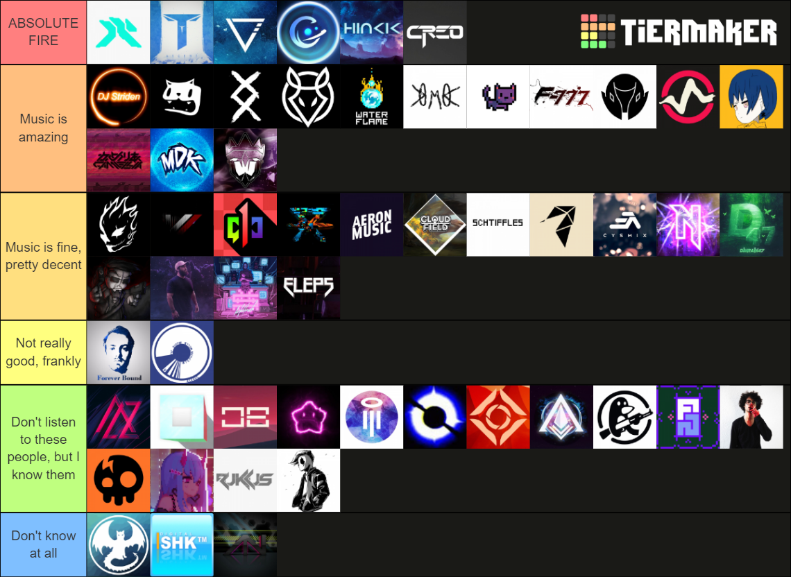 Newgrounds + NONG Artists Rank Tier List (Community Rankings) - TierMaker