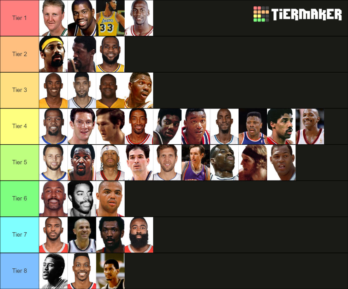Basketball GOAT List (top 40) Tier List (Community Rankings) - TierMaker