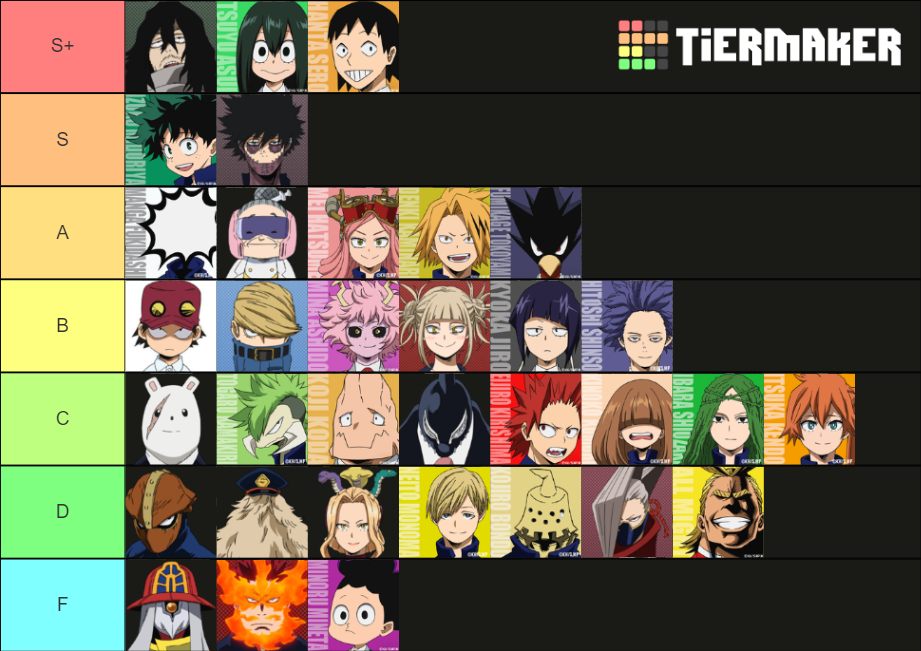Bnha Character List! Tier List (Community Rankings) - TierMaker