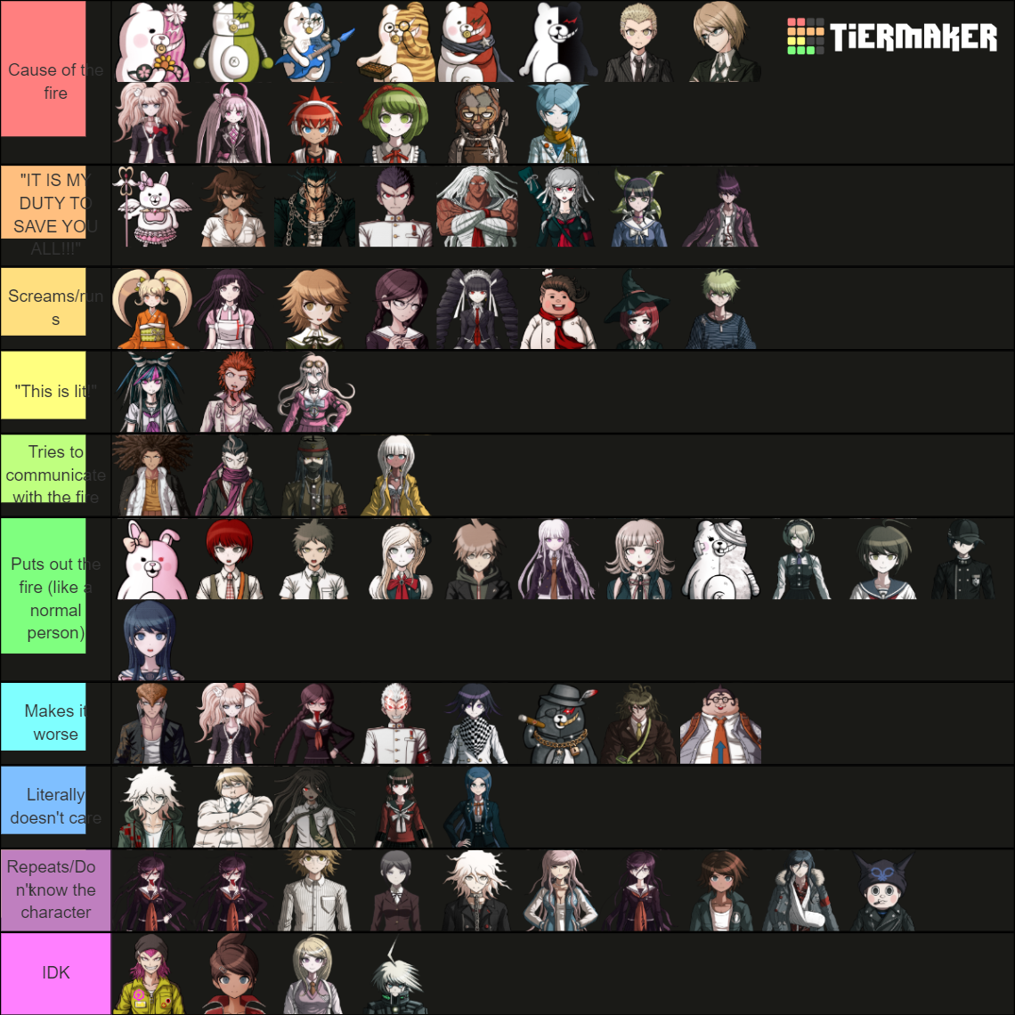 dr1, sdr2, and drv3 character Tier List (Community Rankings) - TierMaker