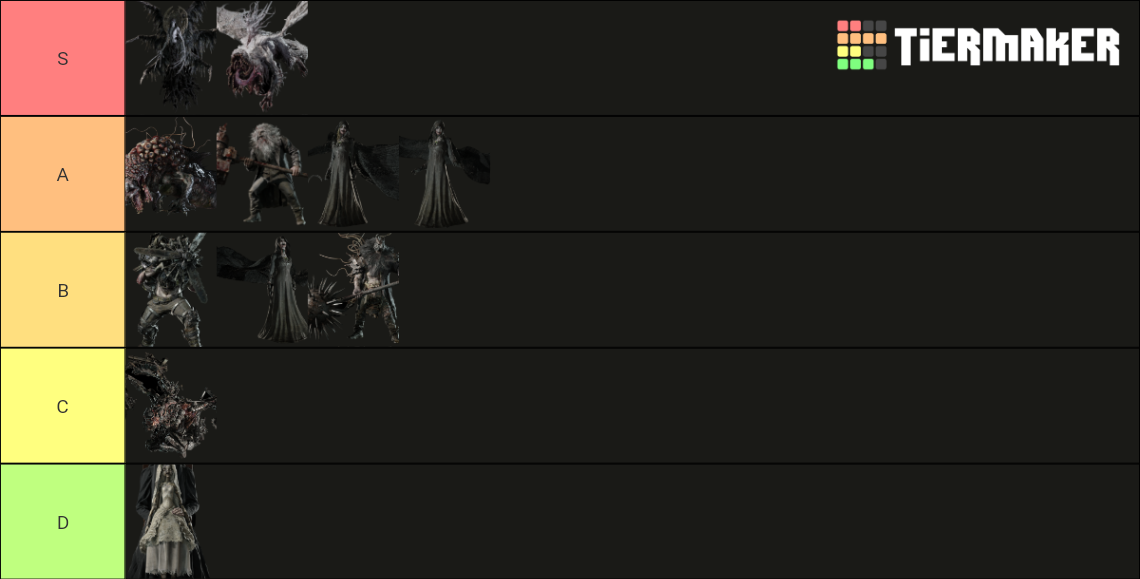 Resident Evil 8 Village Bosses Tier List (Community Rankings) - TierMaker