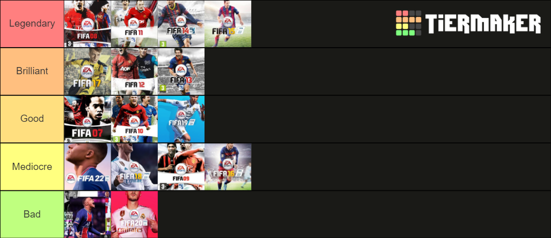 FIFA Games Tier List (Community Rankings) - TierMaker
