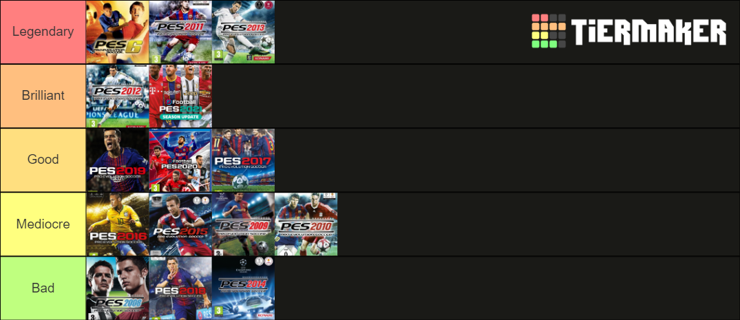 PES Games Tier List (Community Rankings) - TierMaker