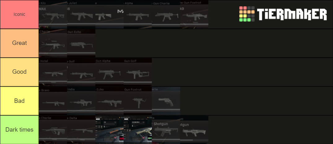 Warzone Meta Weapons Tier List (Community Rankings) - TierMaker