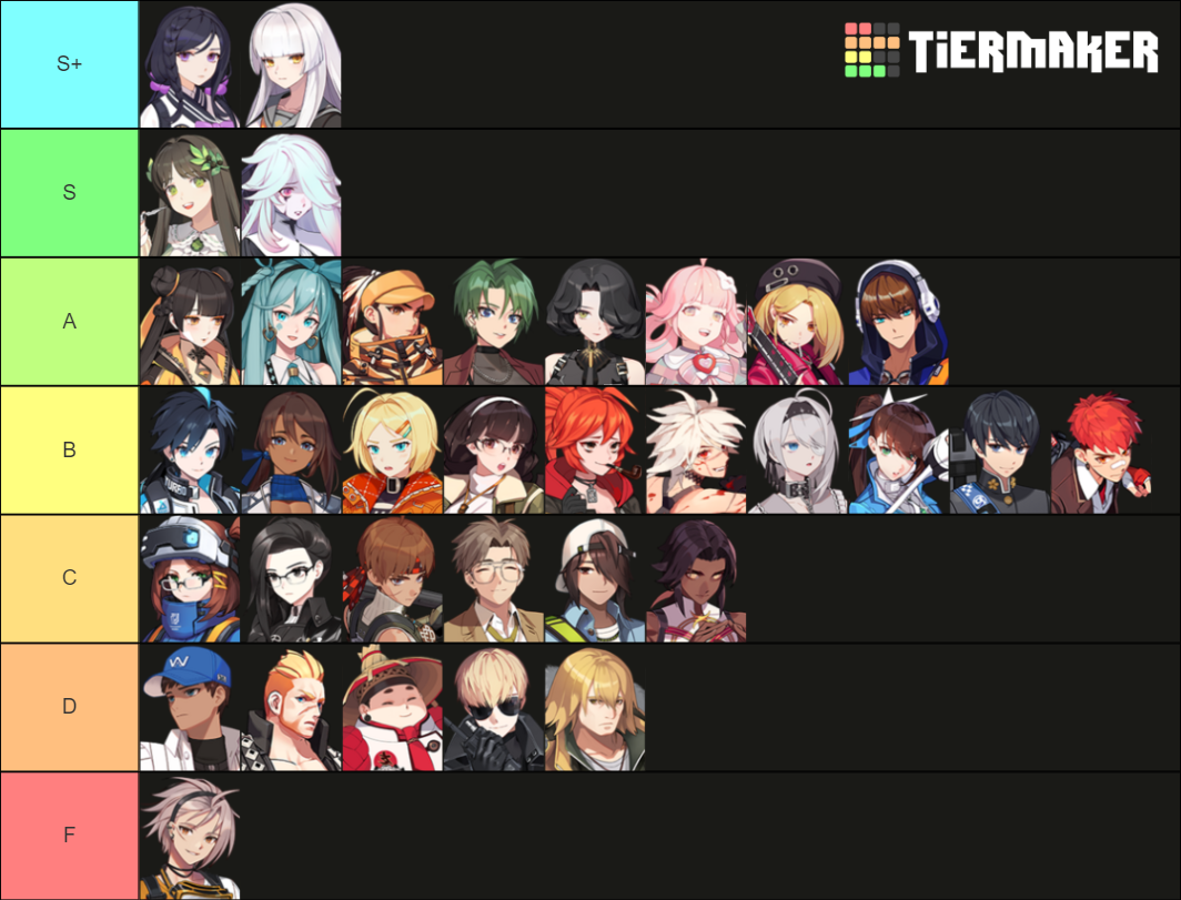 Eternal Return Characters (Karla Update, old version) Tier List ...
