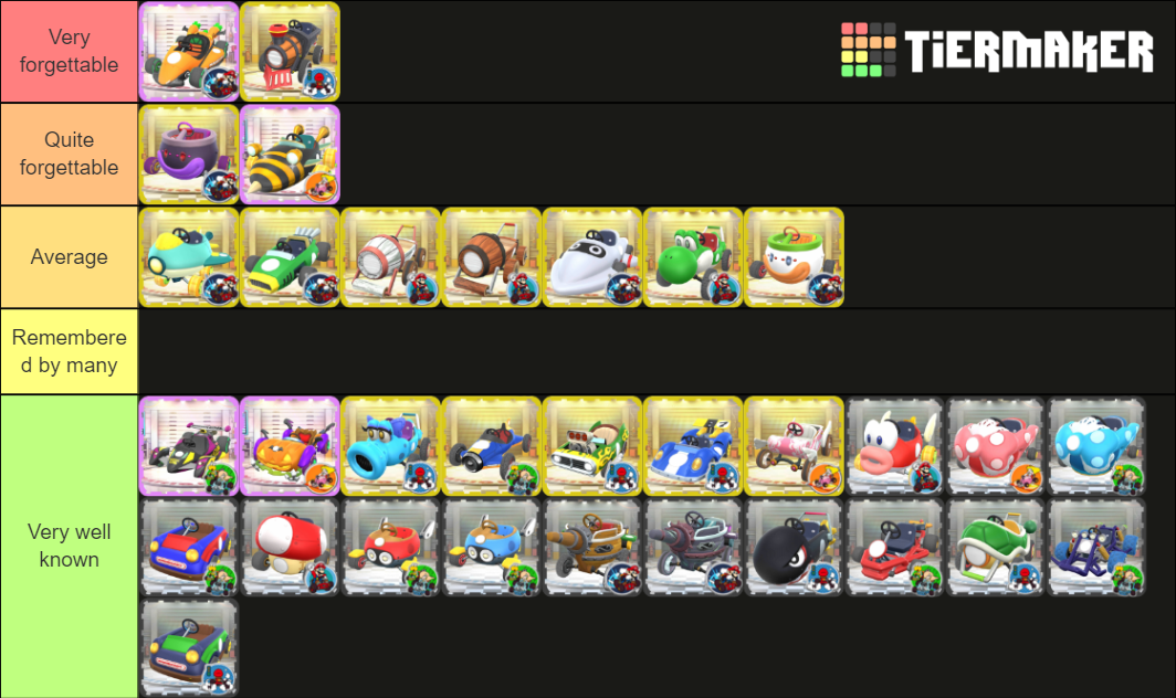 Mario Kart Tour Karts Tier List (Community Rankings) - TierMaker