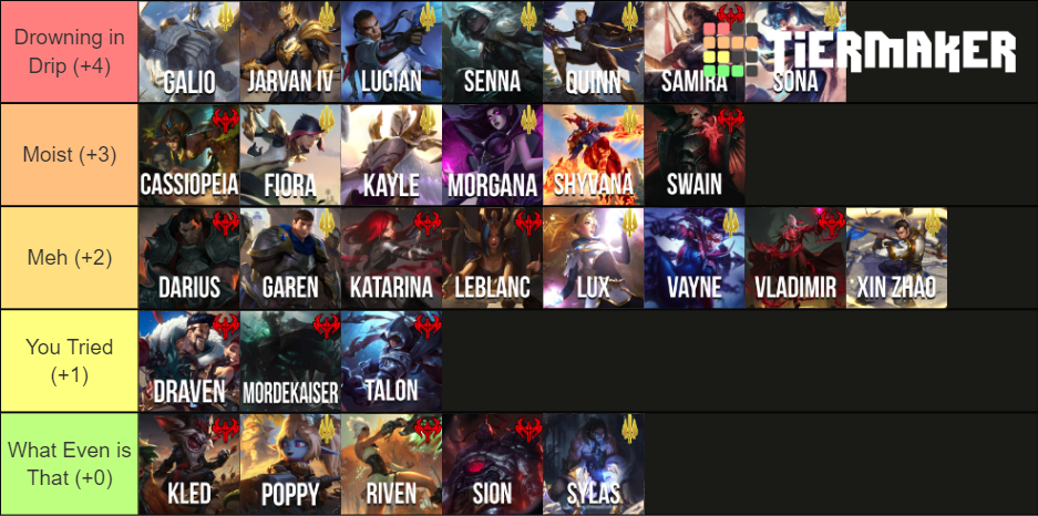 Official League of Legends Drip : Noxus vs Demacia Tier List (Community ...