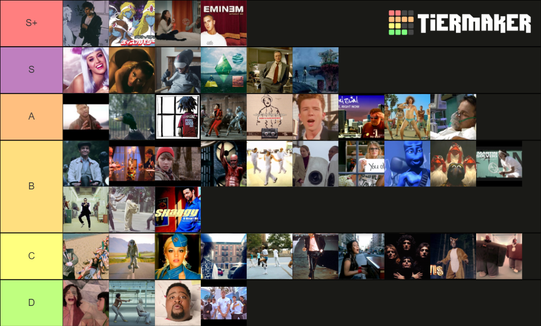 Music videos Tier List (Community Rankings) - TierMaker