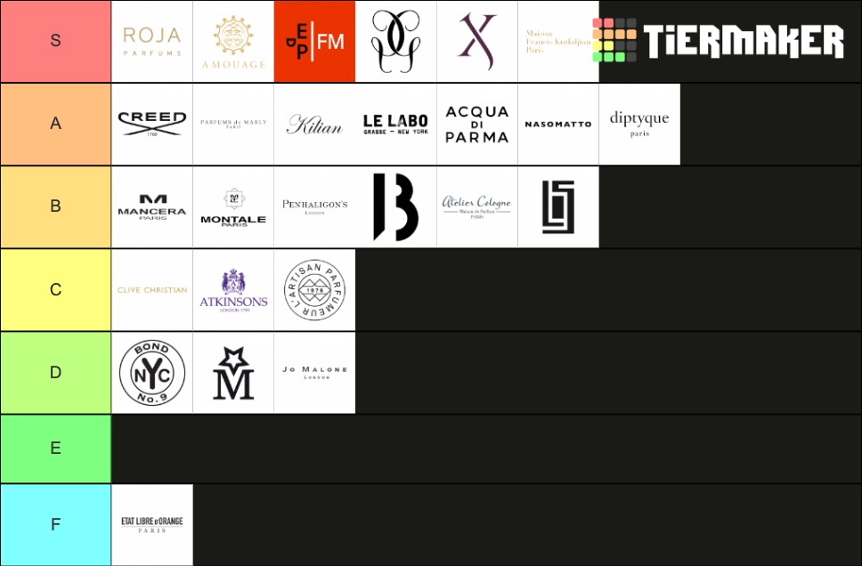 Niche Fragrance Houses Tier List (Community Rankings) - TierMaker