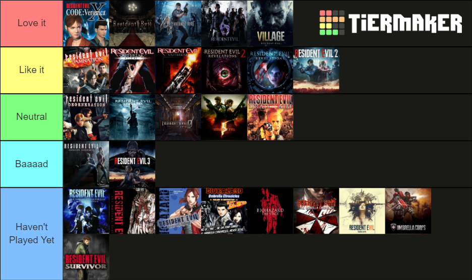 All Resident Evil Titles (2021) Tier List (Community Rankings) - TierMaker