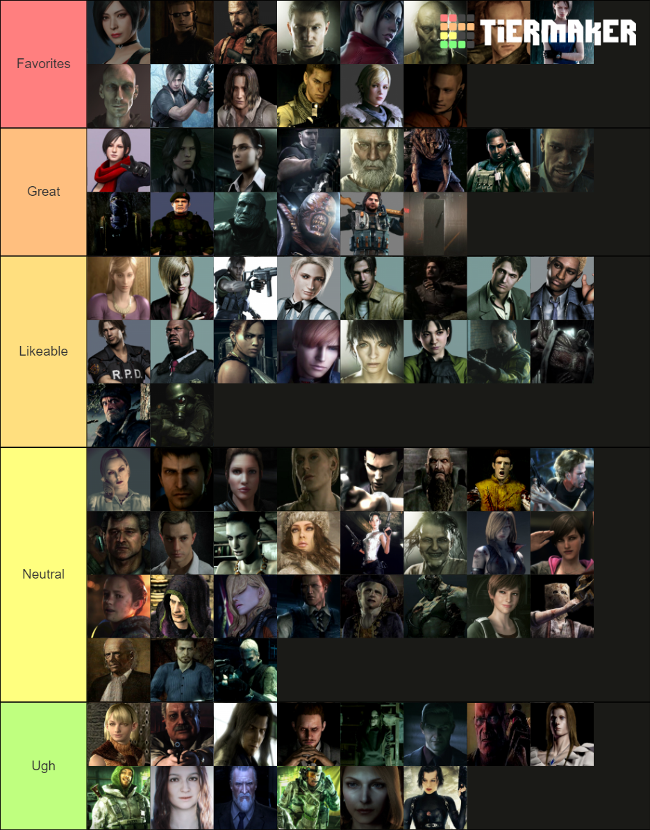 Resident Evil Characters Tier List (Community Rankings) - TierMaker
