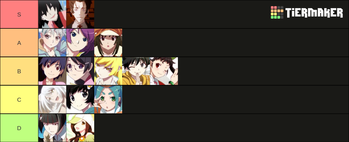 Monogatari Waifus Tier List (Community Rankings) - TierMaker
