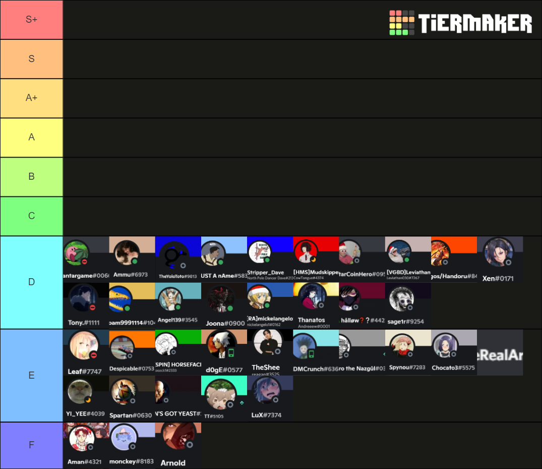 RAOT Summit Community Tierlist Tier List (Community Rankings) - TierMaker