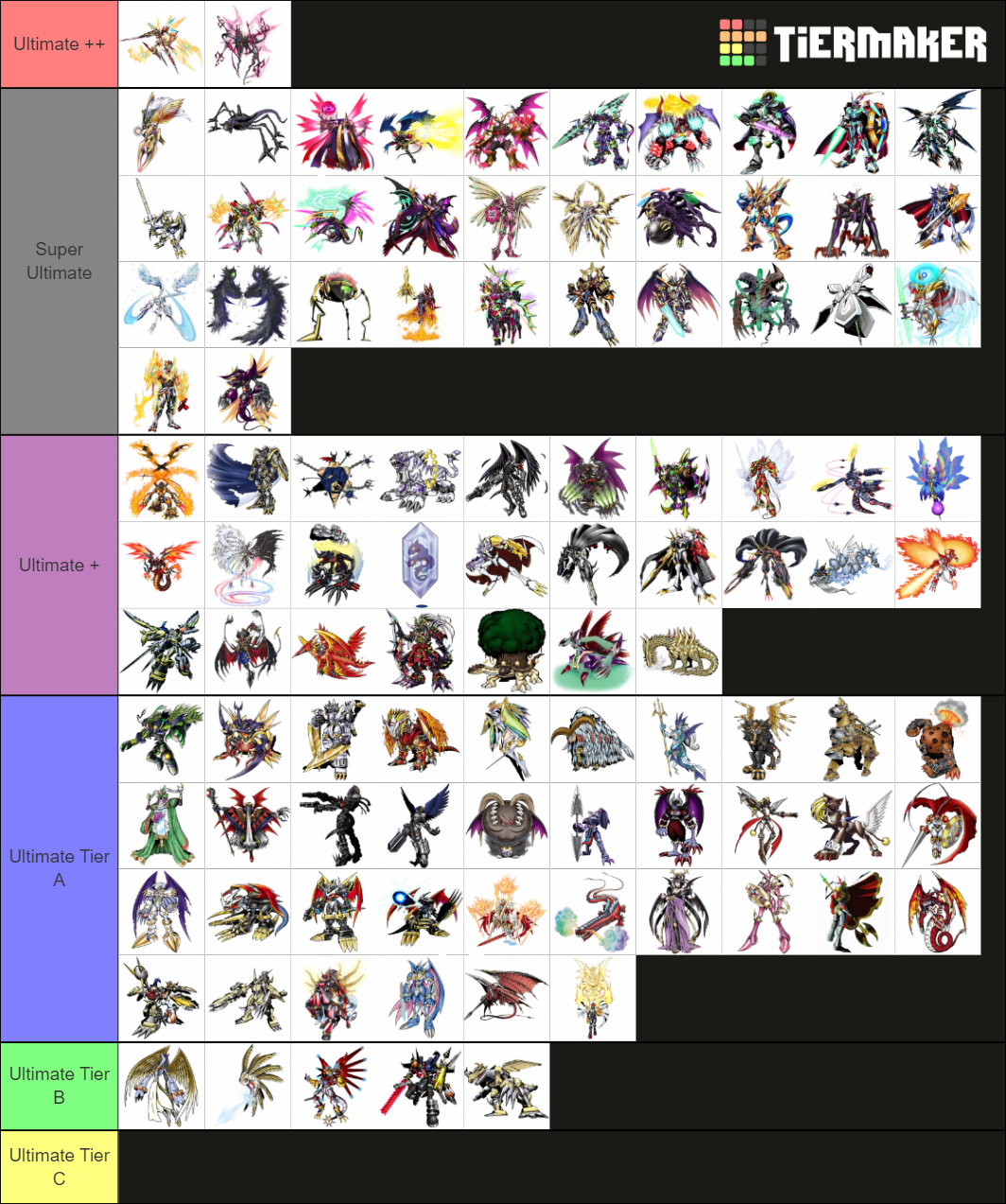 Ultimate Digimon in Reference Book Tier List (Community Rankings ...
