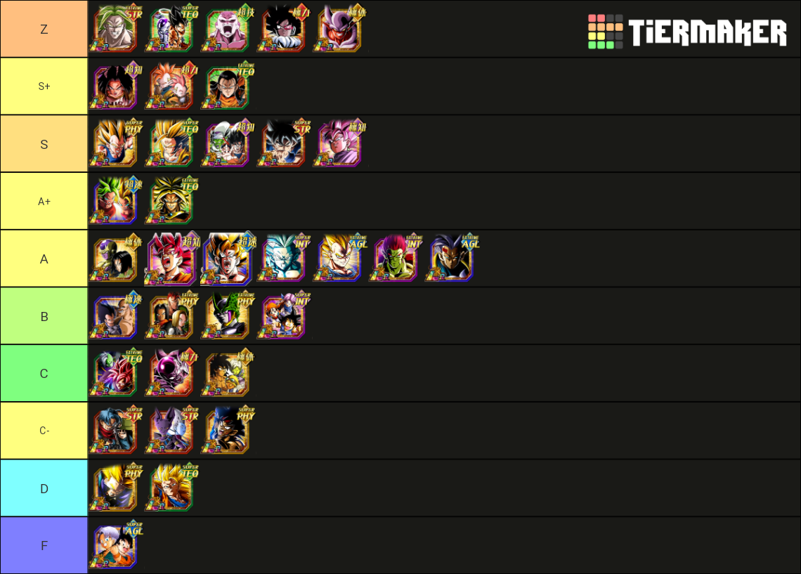 Dokkan Lrs (updated August 2021) Tier List (Community Rankings) - TierMaker