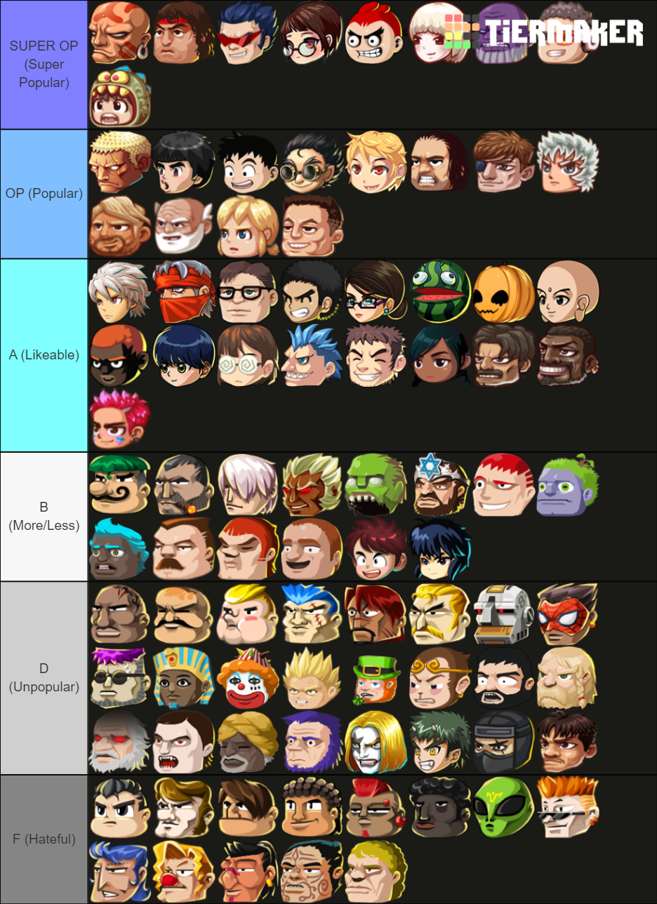 Head Soccer Characters Tier List (Community Rankings) - TierMaker