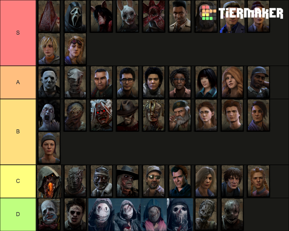 Dead By Daylight- All Characters (Descend Beyond Chapter) Tier List ...